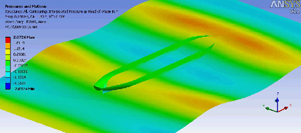 Blog Archives - headgameimperia